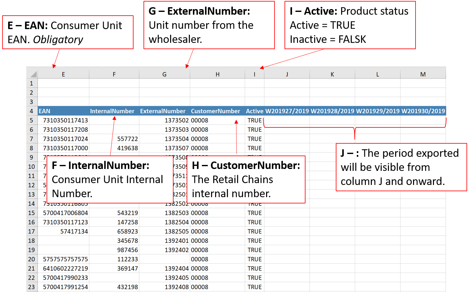 How to upload Baseline
