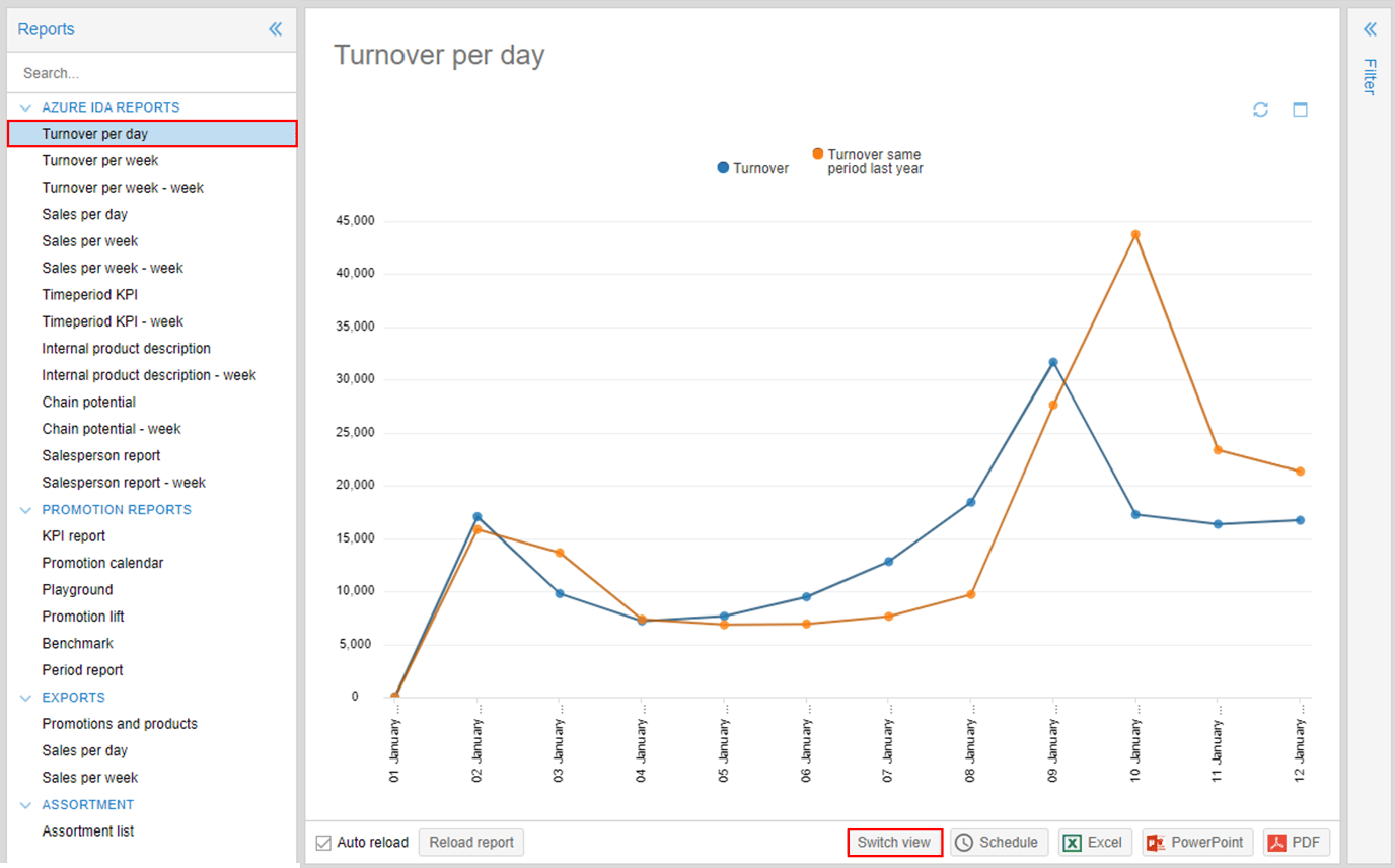 How to use Turnover reports in effectmanager