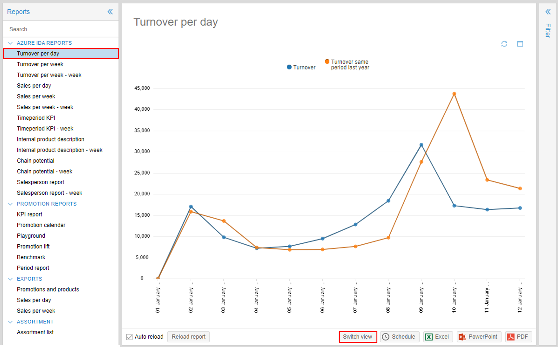 How to use Turnover reports in effectmanager