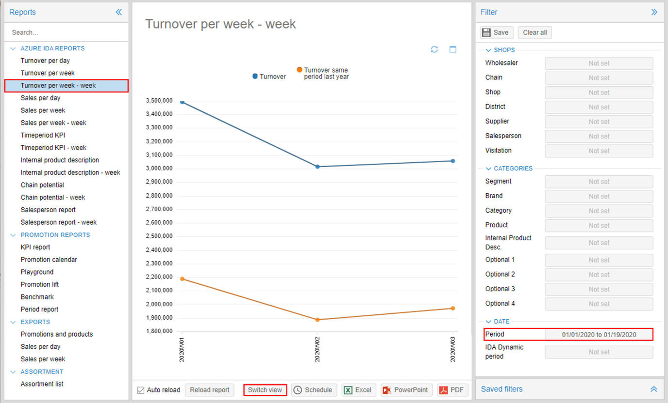 How to use Turnover reports in effectmanager