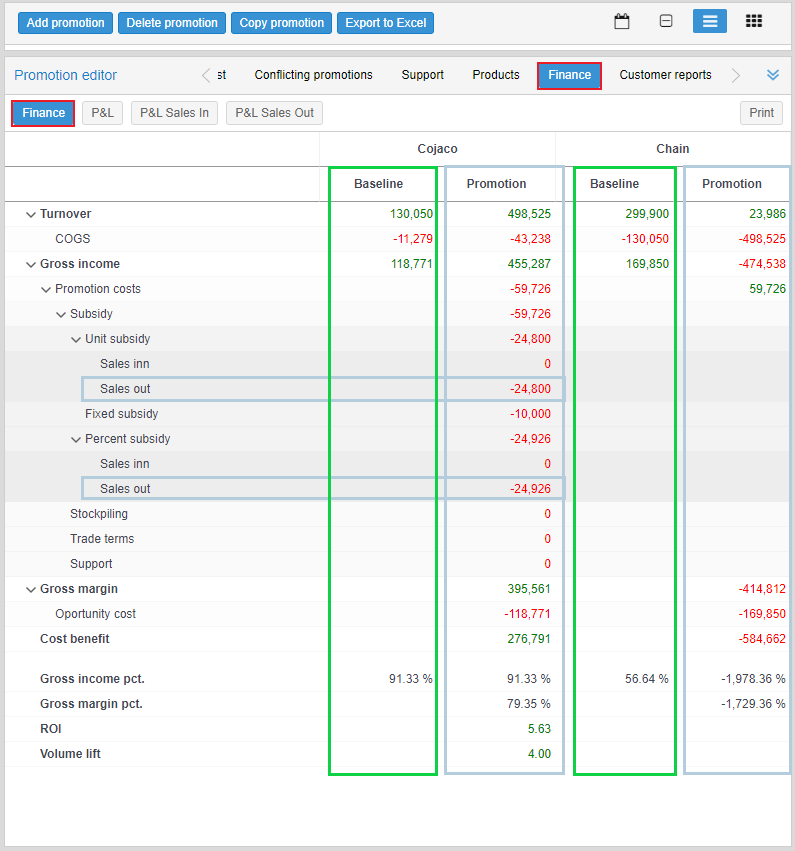 KPI Calculations - Sales Out
